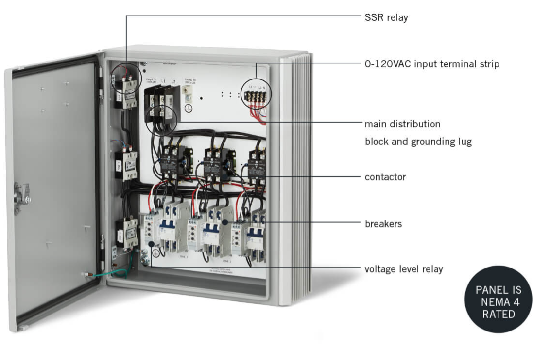 Infratech Universal Control Packages