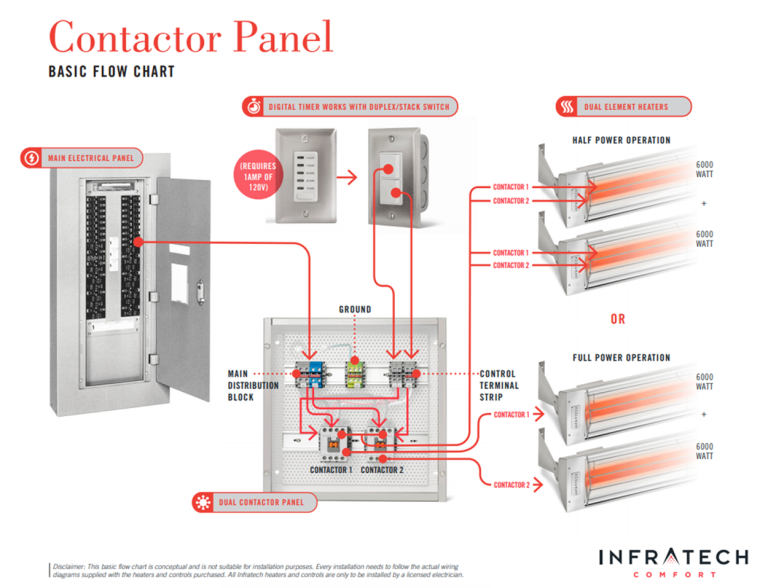 Infratech Contactor Panel - Commercial Heaters