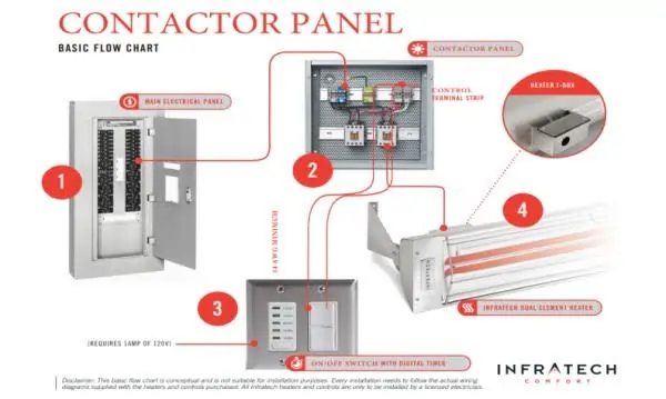 Infratech Contactor Panels - Commercial Heaters